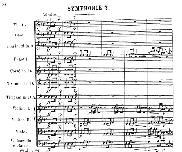 Score Reading Project – Day 1